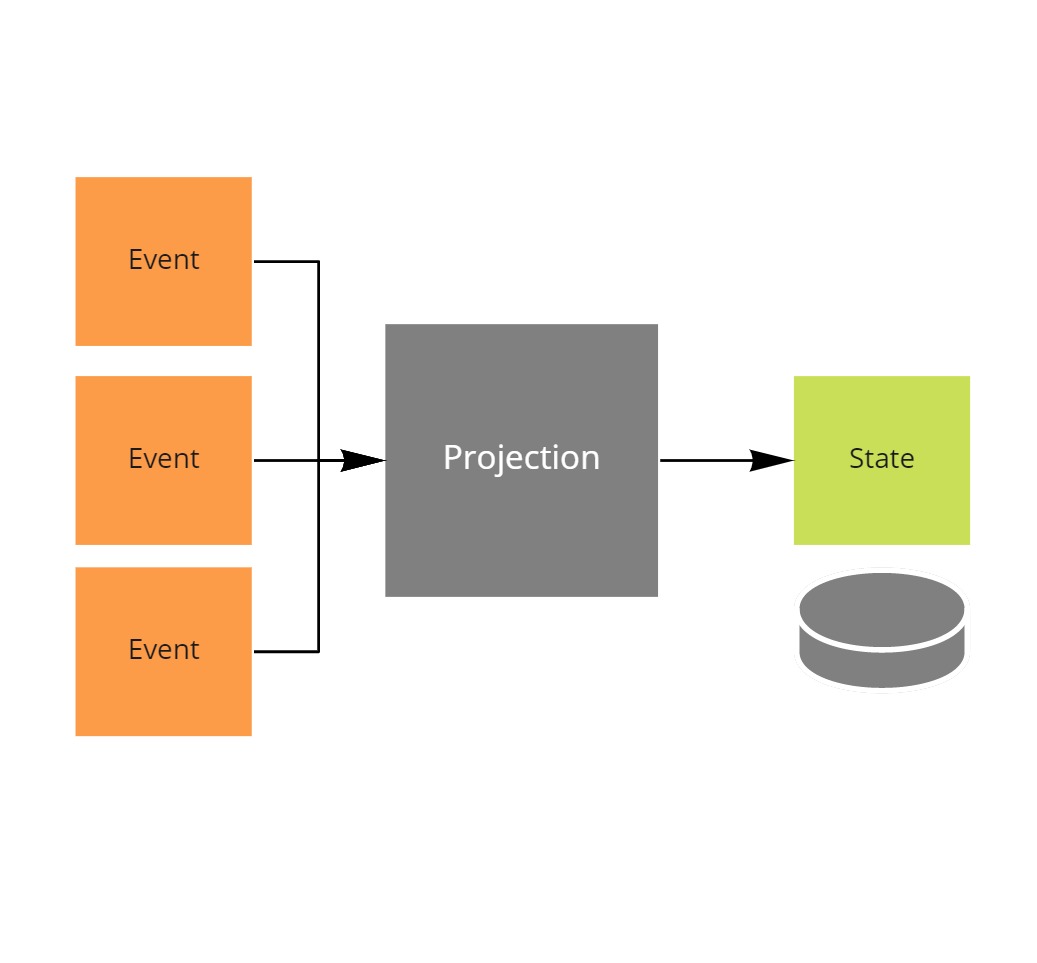 Projections - Code Example - Server